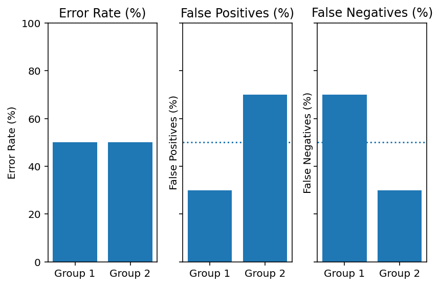02-Ethics (Bias) — CSS 2