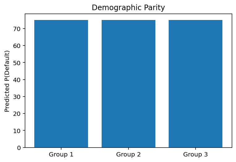 02-Ethics (Bias) — CSS 2