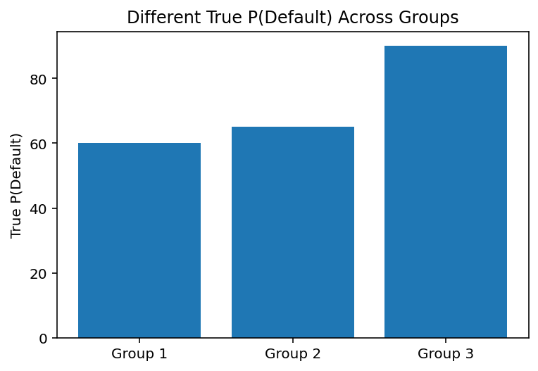 02-Ethics (Bias) — CSS 2