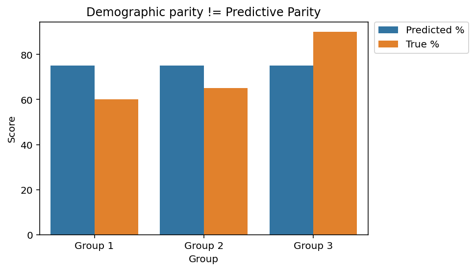 02-Ethics (Bias) — CSS 2