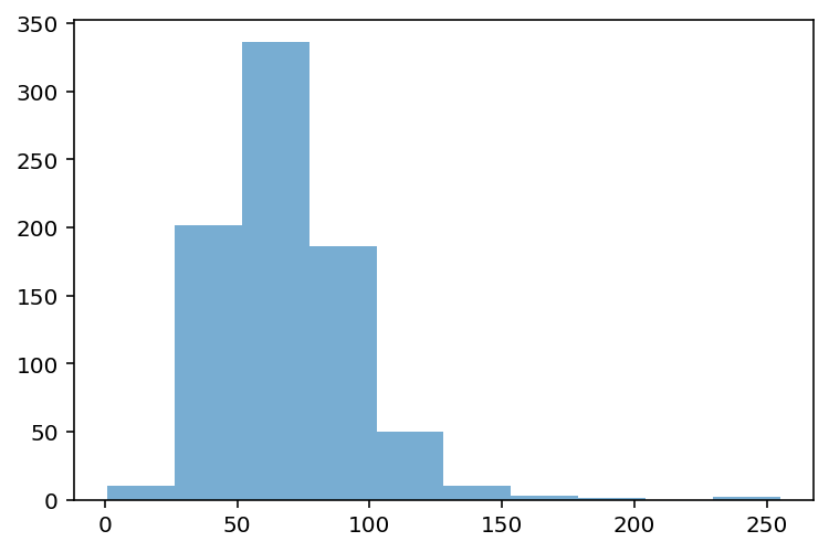 Data visualization in Python (pyplot) — CSS 2