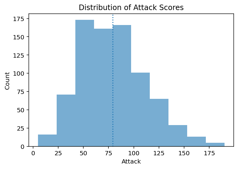 Data visualization in Python (pyplot) — CSS 2 Data visualization in Python (pyplot) — CSS 2