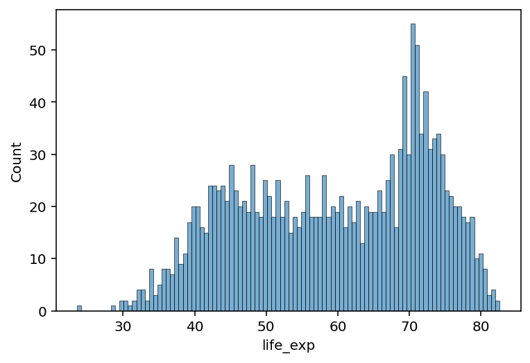 Data Visualization Pt 2 Seaborn — Css 2 0767