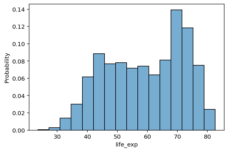 Data Visualization Pt 2 Seaborn — Css 2 