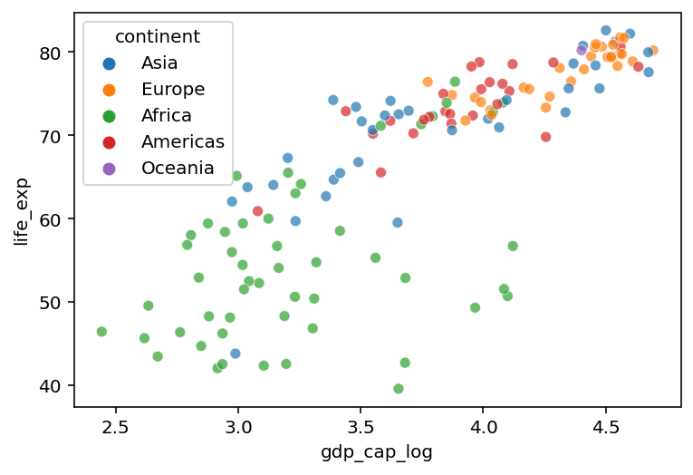 Data visualization, pt. 2 (seaborn) — CSS 2