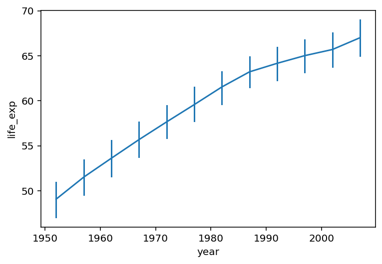 Data visualization, pt. 2 (seaborn) — CSS 2