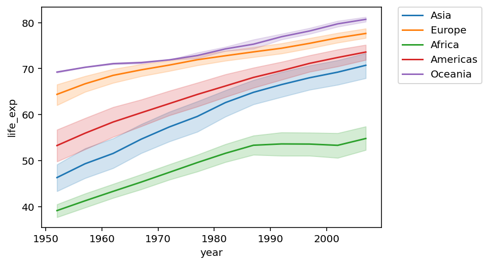 Data visualization, pt. 2 (seaborn) — CSS 2