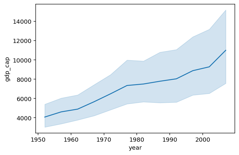 Data Visualization Pt 2 Seaborn — Css 2 9456
