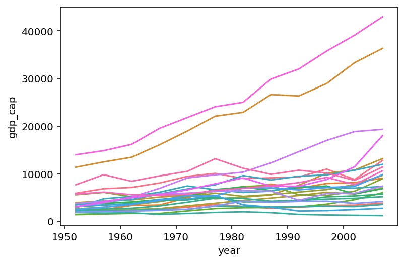 Data visualization, pt. 2 (seaborn) — CSS 2
