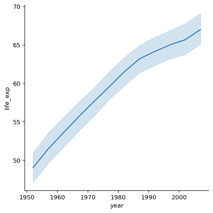Data visualization, pt. 2 (seaborn) — CSS 2