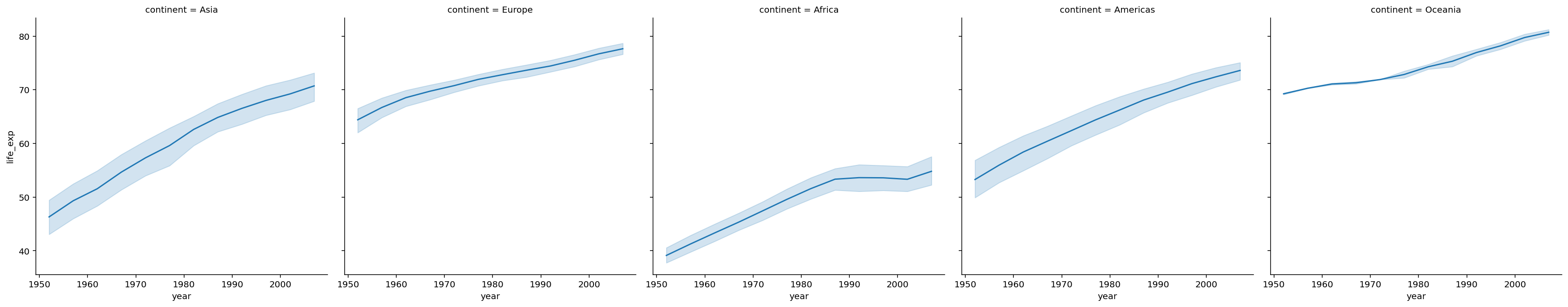 Data visualization, pt. 2 (seaborn) — CSS 2