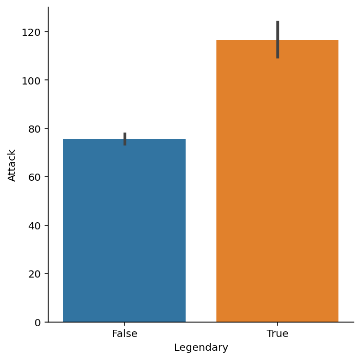 Data visualization, pt. 2 (seaborn) — CSS 2