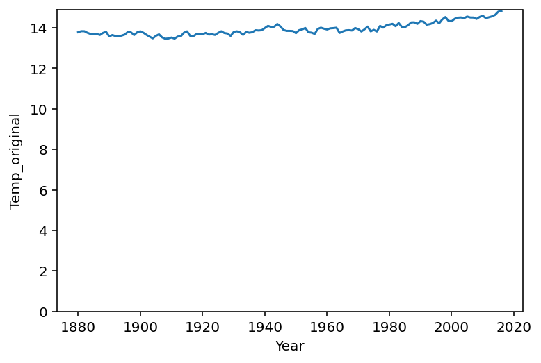 Data visualization, pt. 3 (principles) — CSS 2