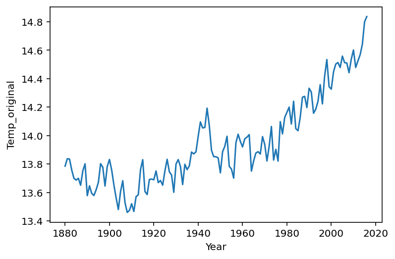 Data visualization, pt. 3 (principles) — CSS 2