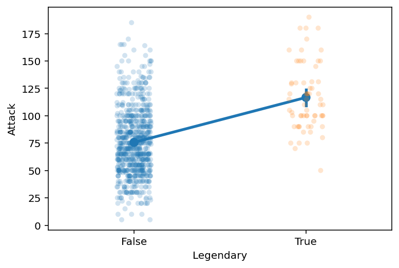 Data visualization, pt. 3 (principles) — CSS 2
