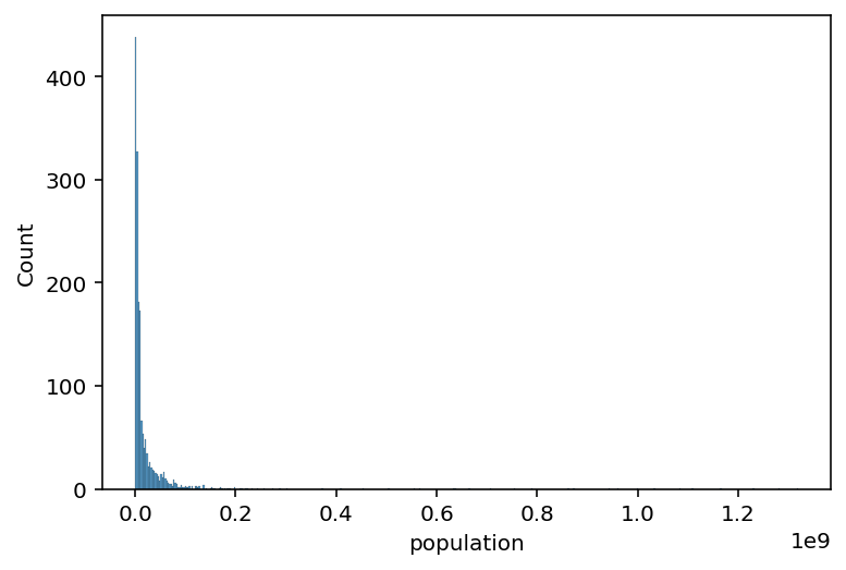Data visualization, pt. 3 (principles) — CSS 2