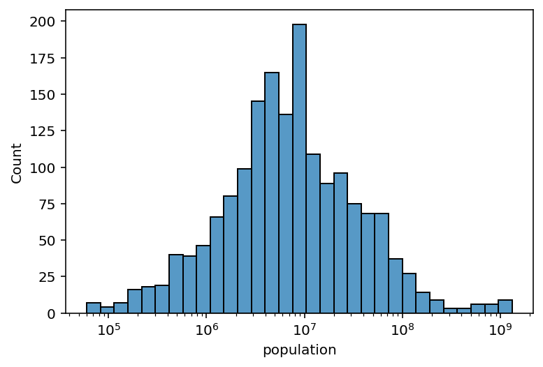 Data visualization, pt. 3 (principles) — CSS 2