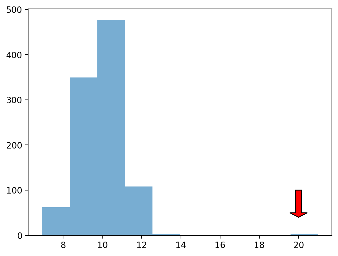 Data visualization in Python (pyplot) — CSS 2