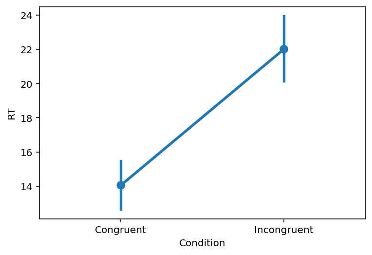 Linear regression in Python — CSS 2