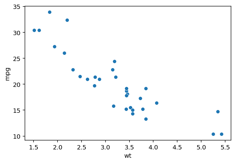 Multiple regression — CSS 2