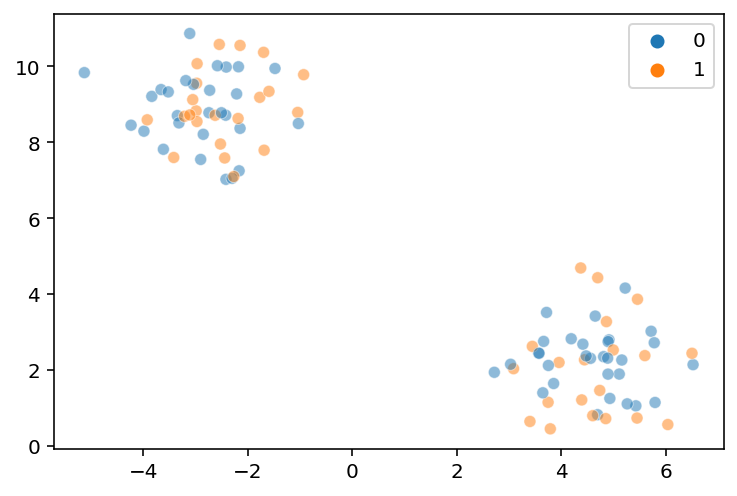 Unsupervised clustering — CSS 2