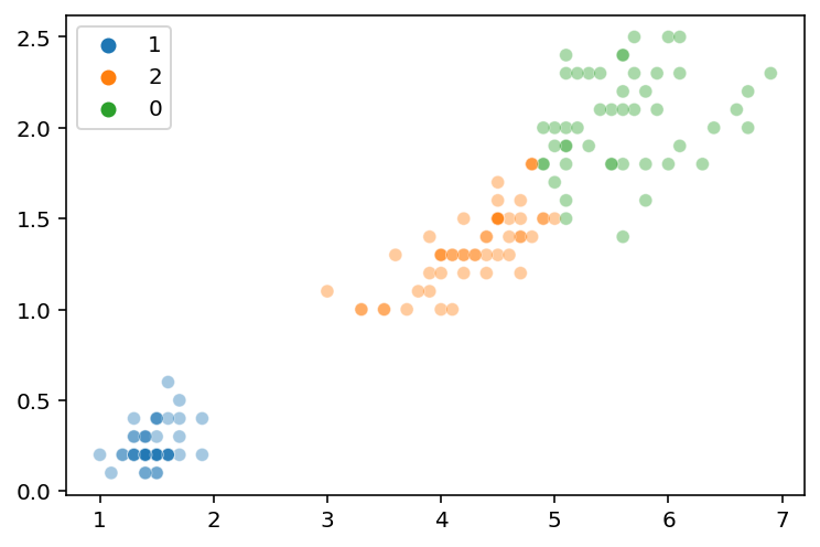 Unsupervised clustering — CSS 2