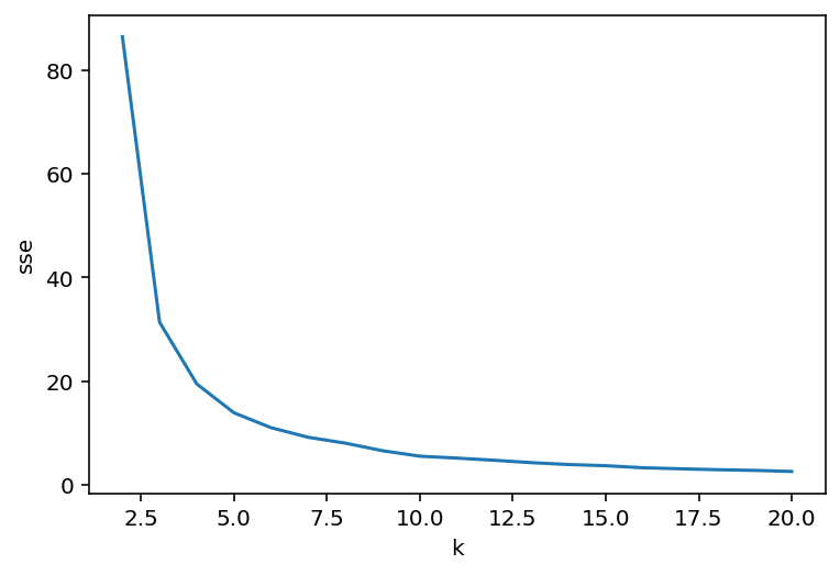 Unsupervised clustering — CSS 2