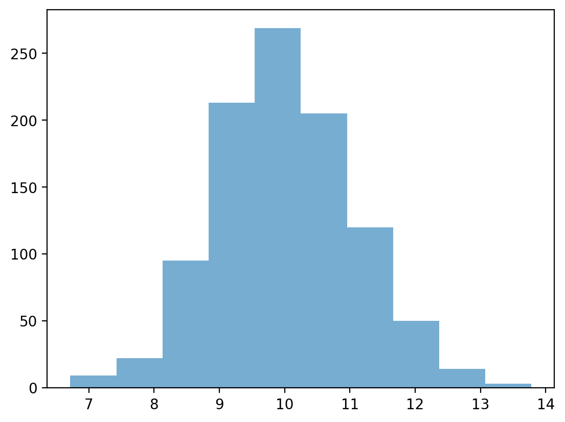 Data visualization in Python (pyplot) — CSS 2